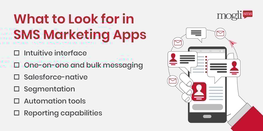 TOP SMS Marketing Platforms for Salesforce: Reviewed