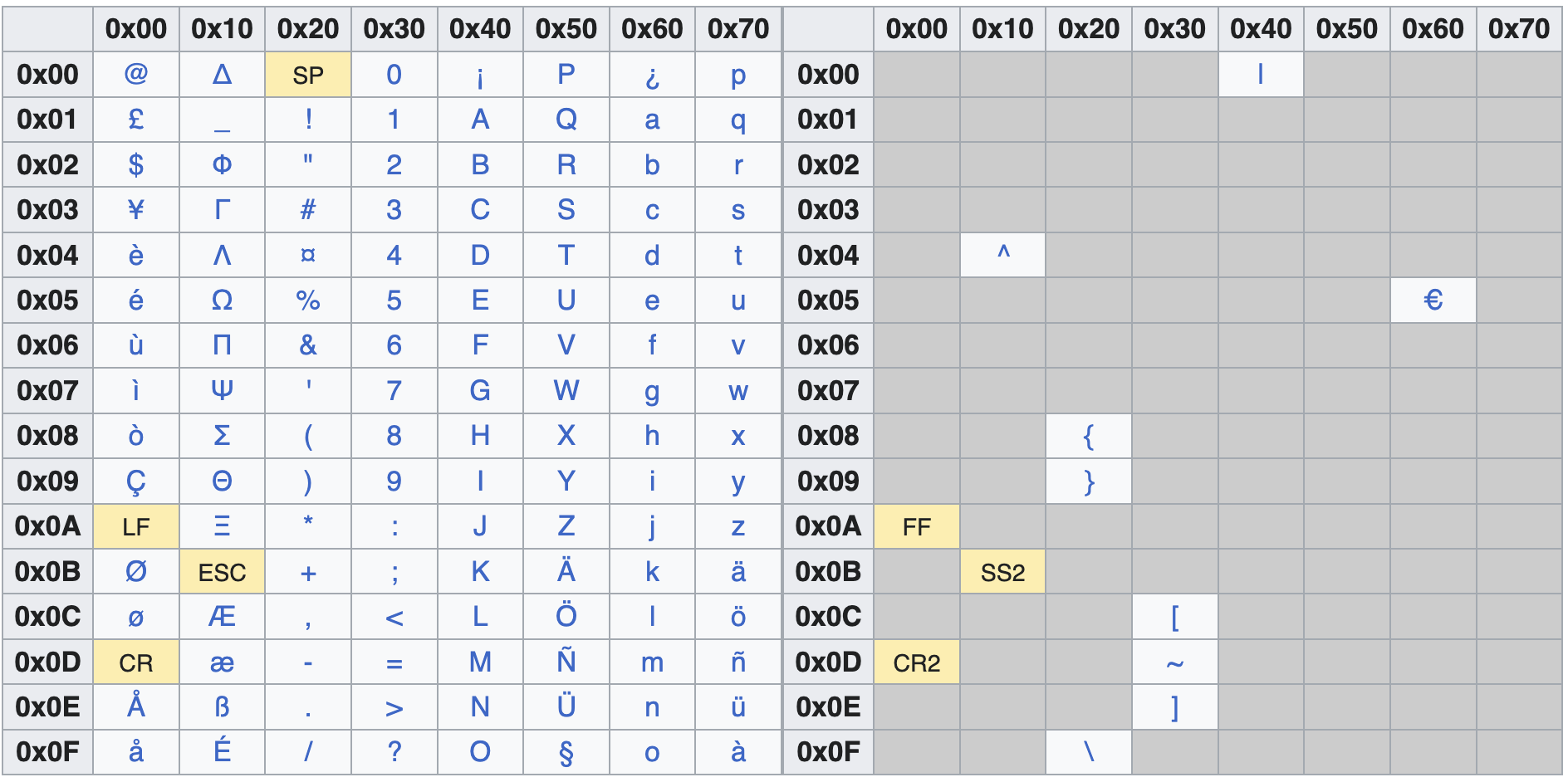 Texting 101: Message Segments