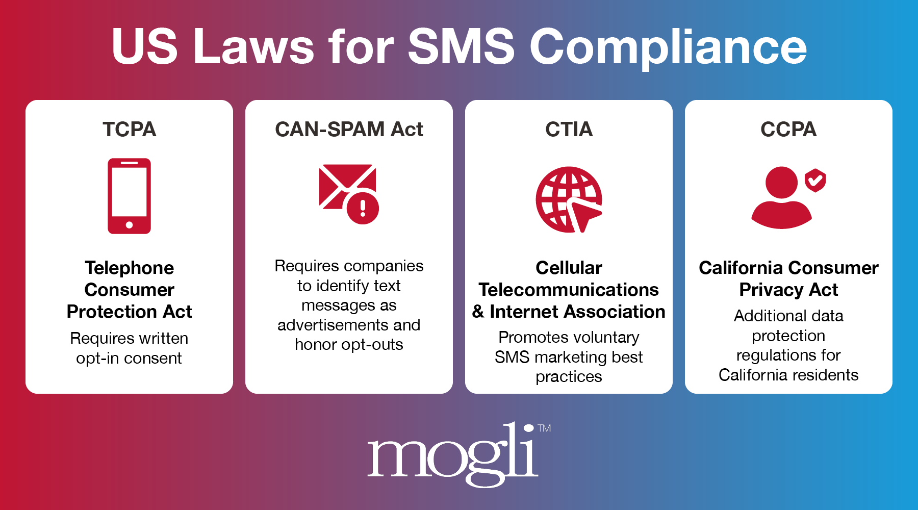 SMS Opt-In and Out Guide: Navigating U.S. Texting Laws