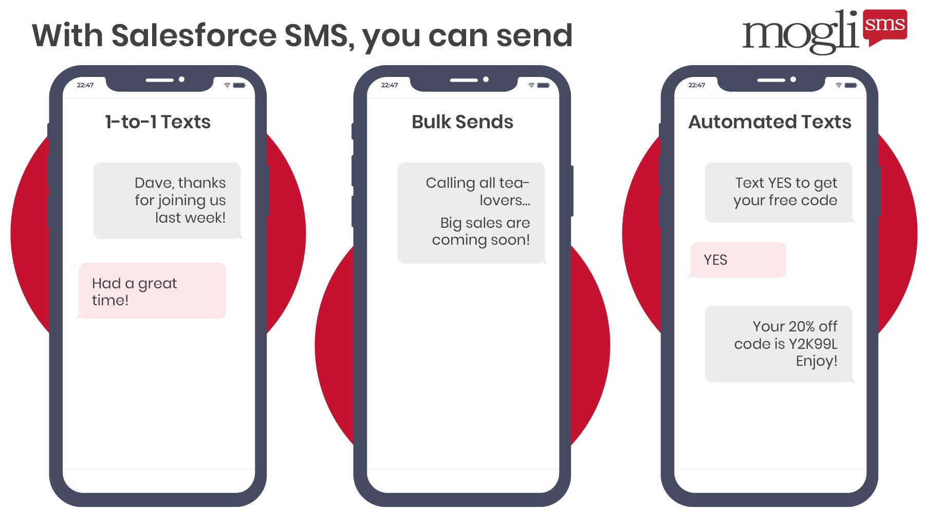 Salesforce SMS: How to Text from Salesforce